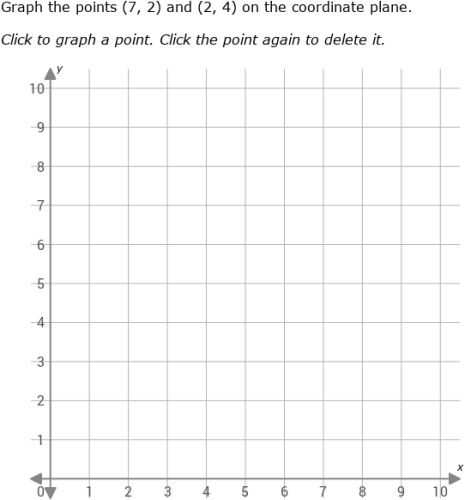 IXL | Graph points on a coordinate plane: positive numbers only | Grade ...