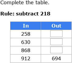 IXL | Subtraction input/output tables - up to three digits | Grade 3 math