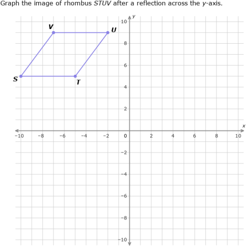 IXL | Reflections: graph the image | Grade 10 math
