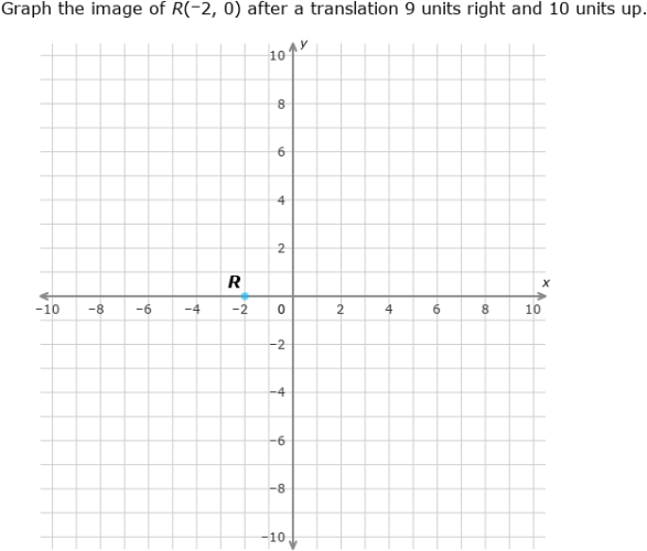 IXL | Translations: graph the image | Grade 7 math