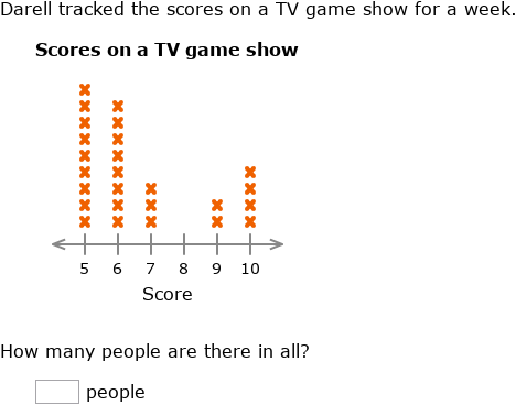 IXL | Interpret line plots | Grade 4 math