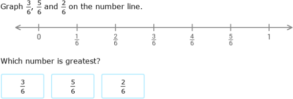 IXL | Graph and compare fractions with like denominators on number ...