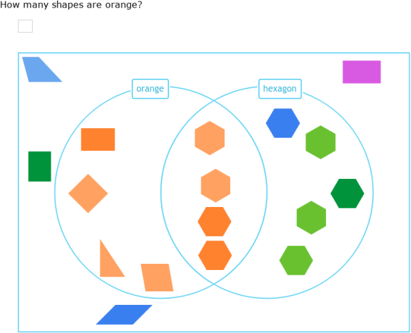 IXL | Count shapes in a Venn diagram | Grade 3 math