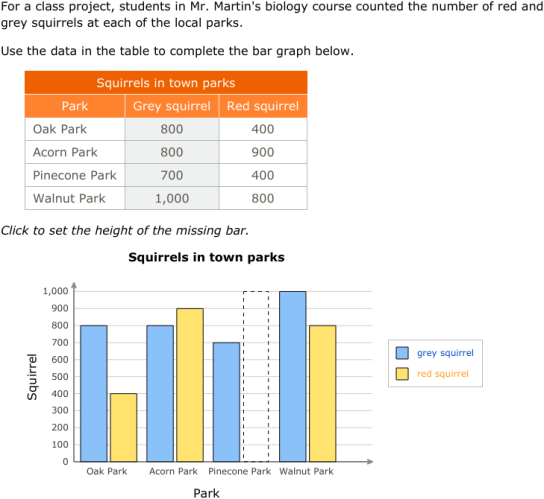 IXL | Create bar graphs | Grade 4 math