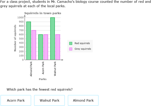 IXL | Interpret bar graphs | Grade 7 math