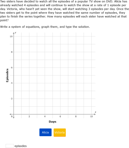 IXL | Solve a system of equations by graphing: word problems | Grade 9 math