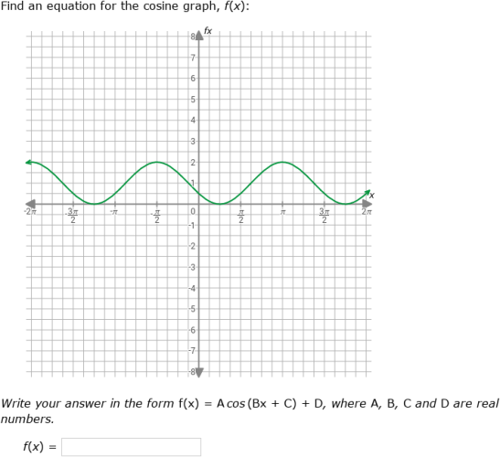 IXL | Write equations of cosine functions from graphs | Grade 12 math
