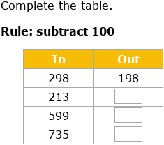 IXL | Input/output tables - add and subtract by 100 | Grade 2 math