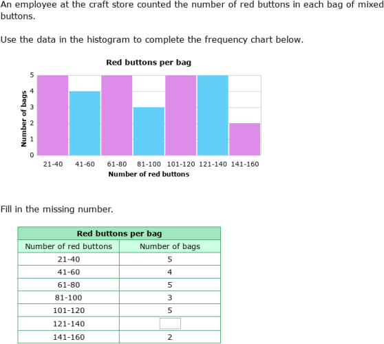 IXL | Create frequency tables | Grade 6 math