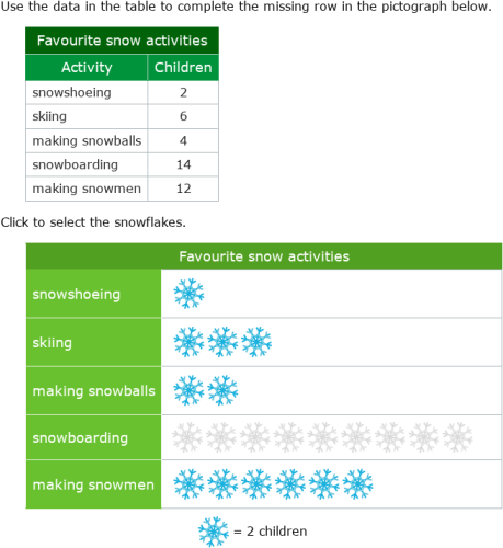 IXL | Create pictographs | Grade 6 math