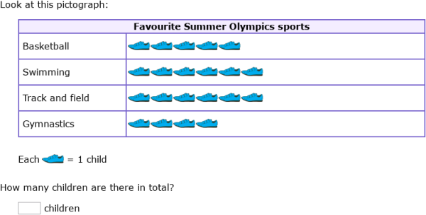 IXL | Interpret pictographs | Grade 2 math