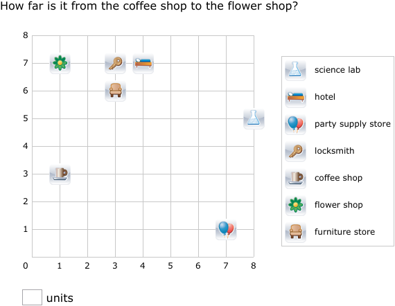 IXL | Coordinate planes as maps | Grade 3 math