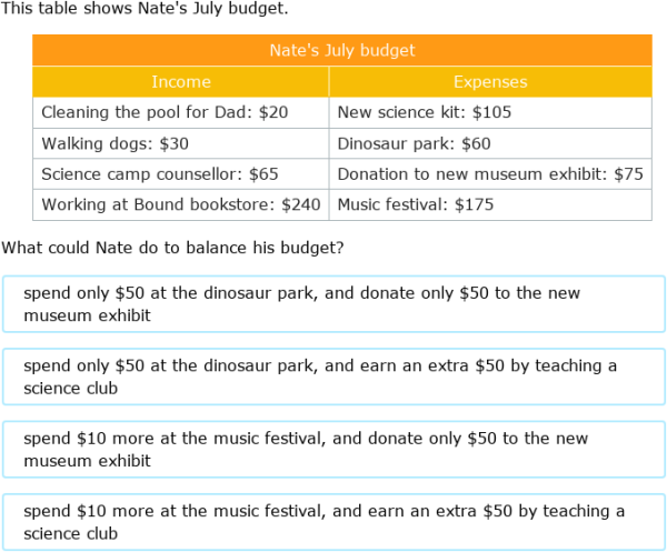 IXL | Adjust a budget | Grade 8 math