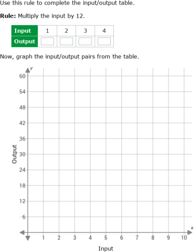 IXL | Use a rule to complete a table and a graph | Grade 5 math