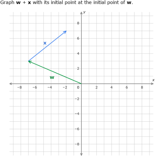 IXL | Graph a resultant vector using the triangle method | Grade 12 math