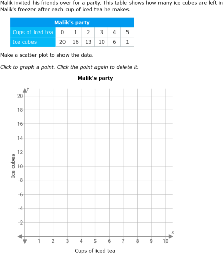 IXL | Create scatter plots | Grade 8 math