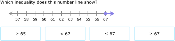 IXL | Inequalities with number lines | Grade 4 math