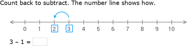 IXL | Subtract by counting back - up to 10 | Grade 1 math