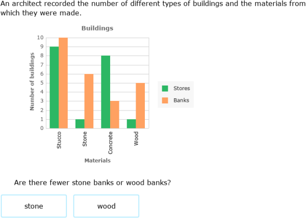 IXL | Interpret double bar graphs | Grade 6 math