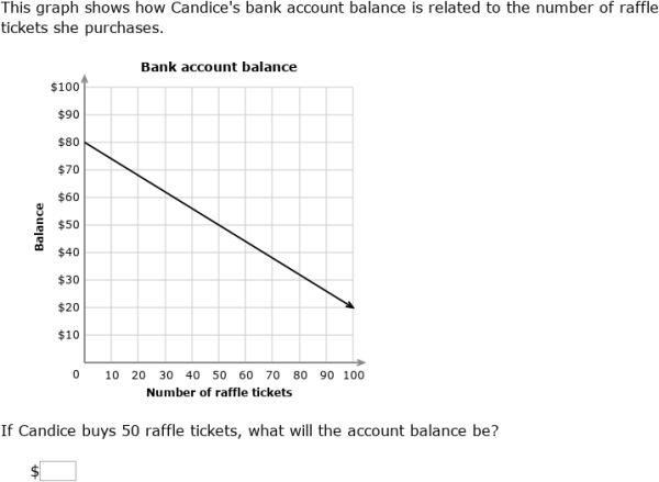 IXL | Interpret the graph of a function: word problems | Grade 9 math