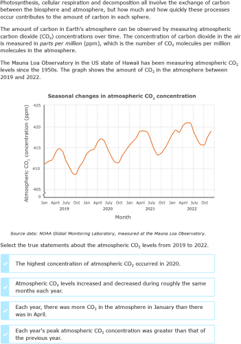 IXL | The carbon cycle: biosphere processes and interactions | Grade 10 ...
