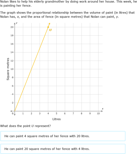 IXL | Interpret graphs of proportional relationships | Grade 7 math