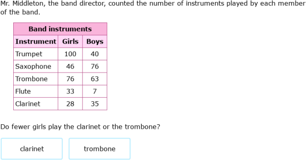 IXL | Interpret tables | Grade 7 math
