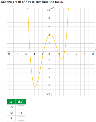 IXL - Complete a function table from a graph (Grade 10 math practice)