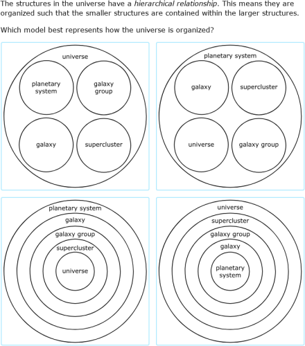 IXL | Structure of the universe | Grade 10 science