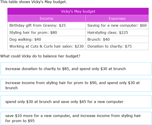 IXL | Adjust a budget | Grade 5 math