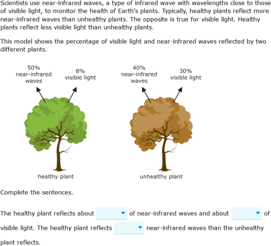 IXL | Applications of infrared waves | Grade 8 science