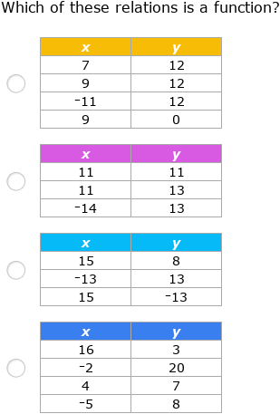 IXL | Identify functions | Grade 9 math