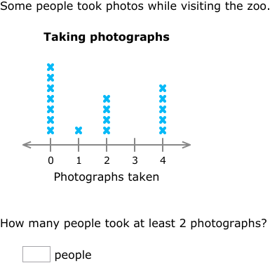 IXL | Interpret line plots | Grade 3 math