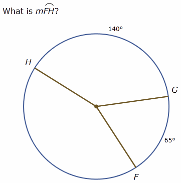 IXL - Circle measurements: mixed review (Grade 9 math practice)