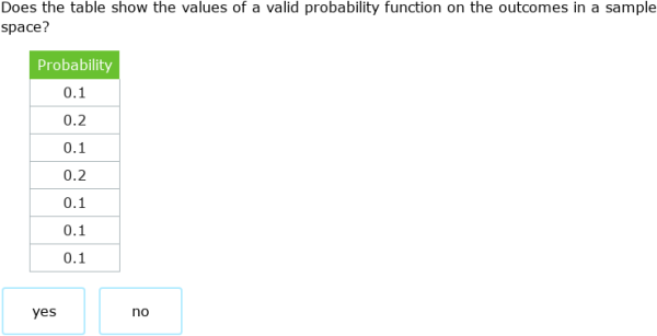IXL | Introduction to probability | Grade 11 math