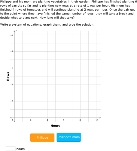 IXL - Solve a system of equations by graphing: word problems (Grade 9 ...