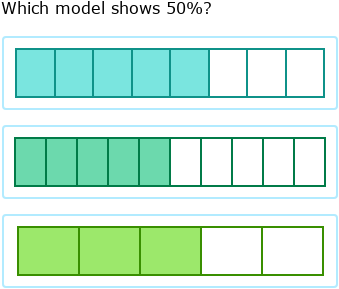 IXL | Understanding percents: strip models | Grade 5 math