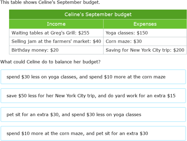 IXL | Adjust a budget | Grade 6 math