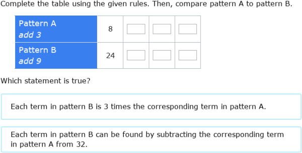 IXL | Compare number patterns | Grade 6 math
