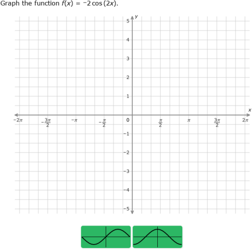 IXL | Graph cosine functions | Grade 12 math