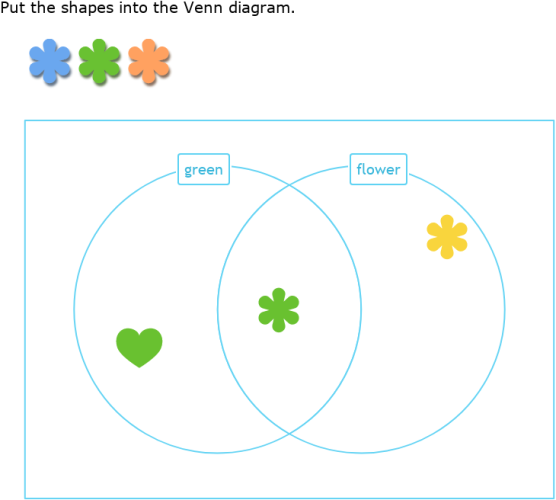 IXL | Sort shapes into a Venn diagram | Kindergarten math