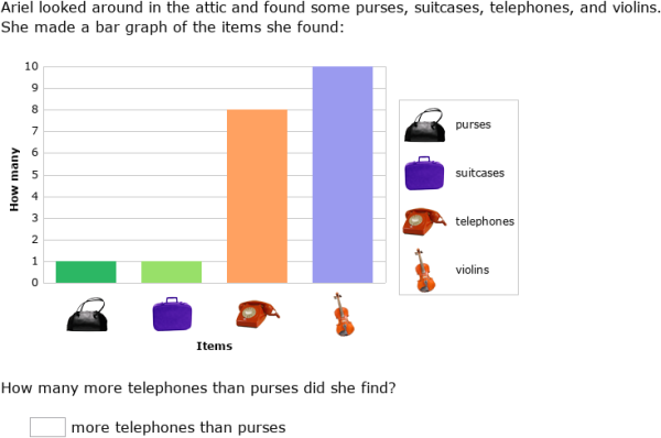 IXL | Interpret bar graphs | Grade 2 math