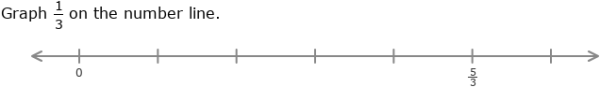 IXL | Graph fractions on number lines | Grade 3 math