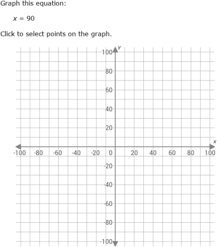 IXL | Graph a horizontal or vertical line | Grade 8 math