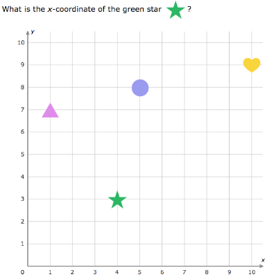 IXL - Objects on a coordinate plane (Grade 3 math practice)