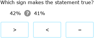 IXL | Compare percents to each other and to fractions and decimals ...
