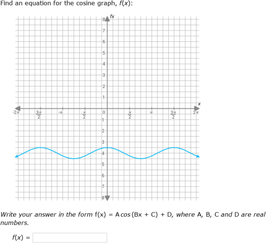IXL - Write equations of cosine functions from graphs (Calculus practice)