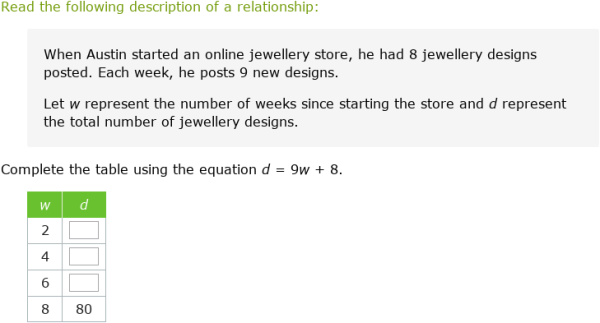 IXL | Complete a table for a two-variable relationship | Grade 7 math