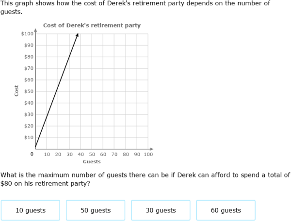 IXL | Interpret the graph of a function: word problems | Grade 10 math