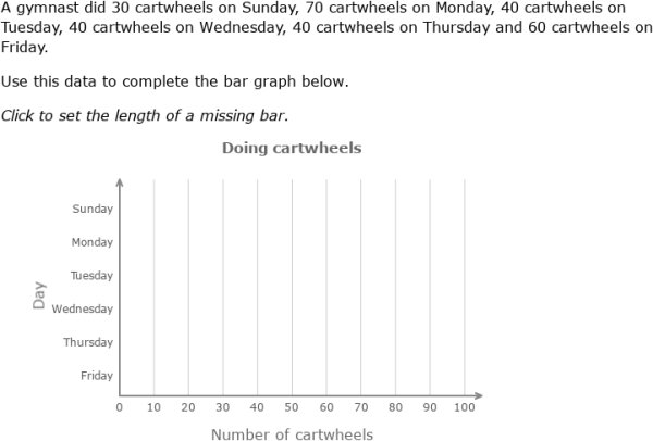 IXL | Create bar graphs | Grade 8 math
